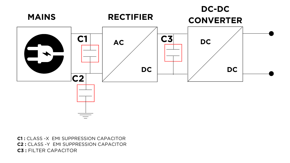 Defibrillation devices Capacitors Manufacturers & Suppliers in India ...